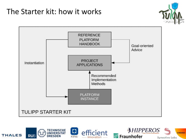 TULIPP - Leaving a legacy: The ultimate Low-Power Image Processing ...