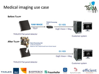 TULIPP H2020 Project presentation @ FPGA Network: Implementing Machine ...