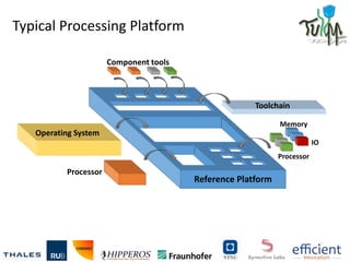 TULIPP H2020 Project presentation @ FPGA Network: Implementing Machine ...