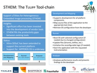 TULIPP H2020 Project presentation @ FPGA Network: Implementing Machine ...