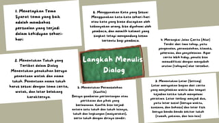 Tulisan-dialog.pdf