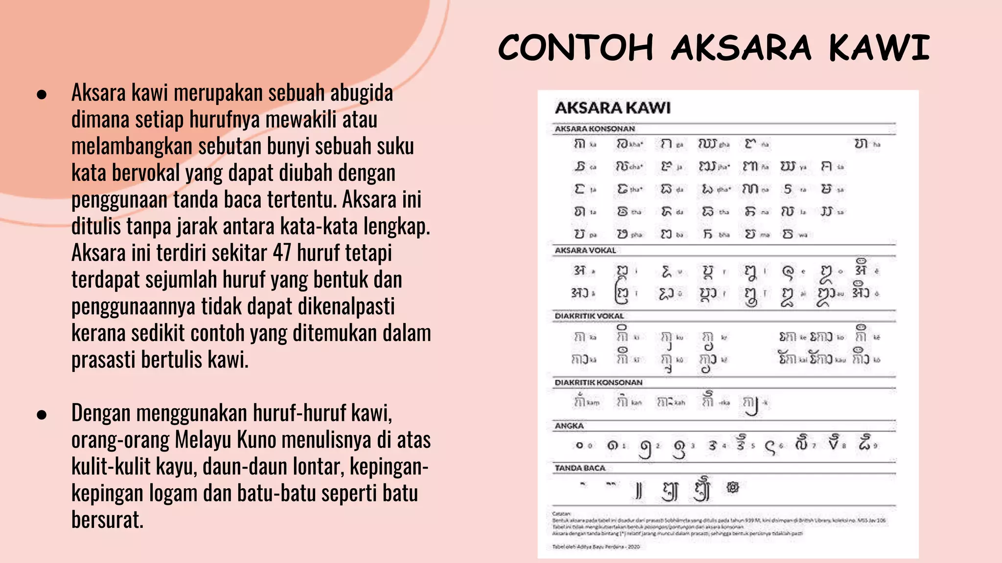 Tulisan kawi dan jawi | PPTX