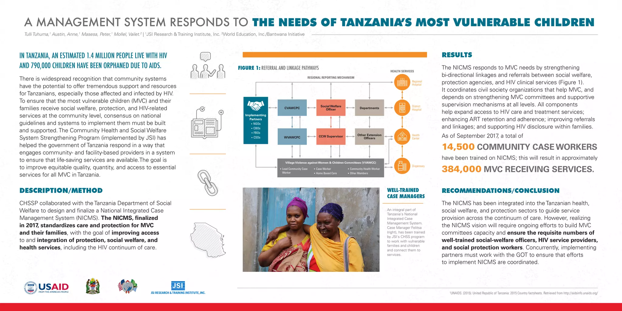 An Innovative Management System Responds to the Needs of Tanzania's ...