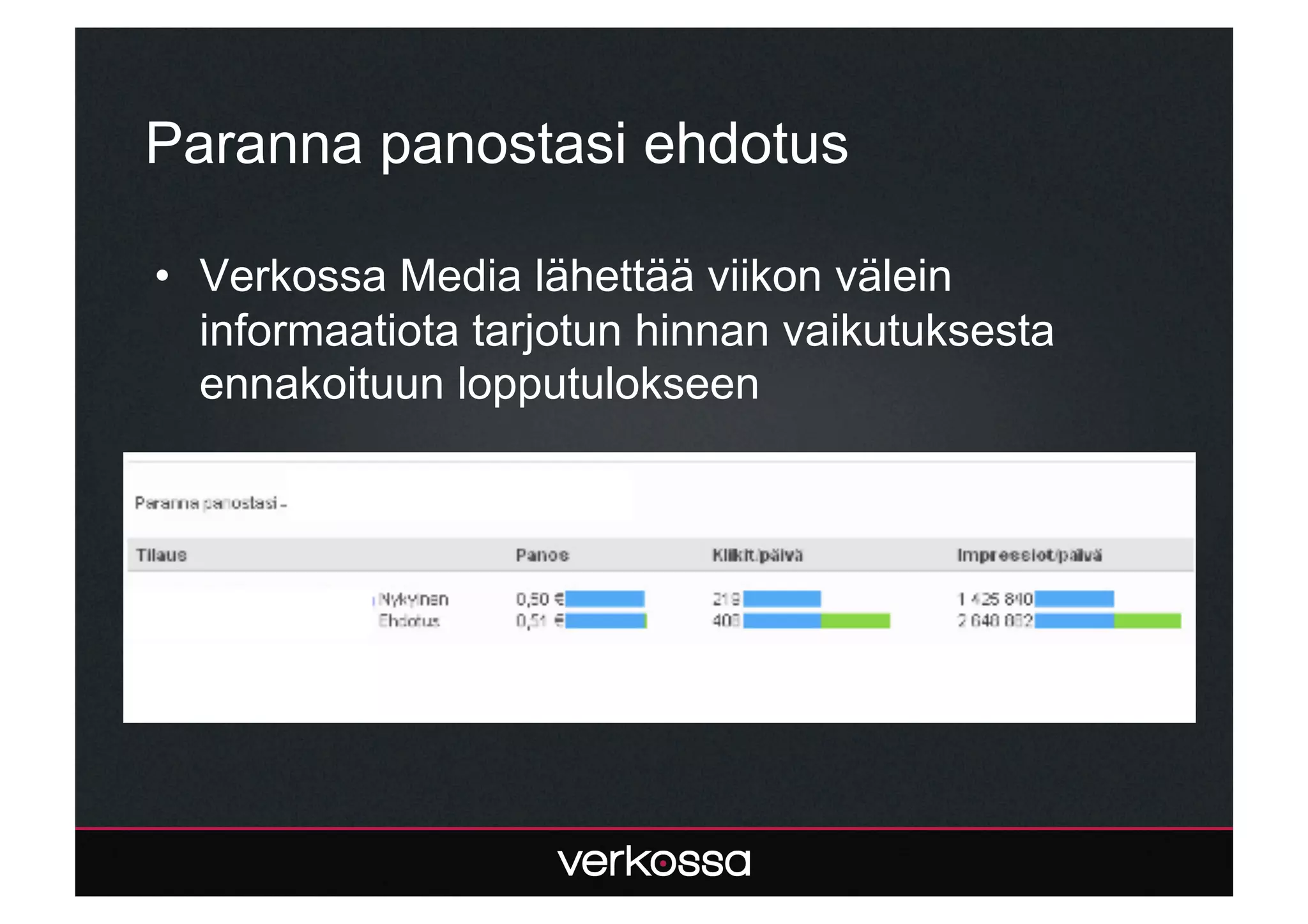 Tulospohjainen Markkinointi Netissä | PDF