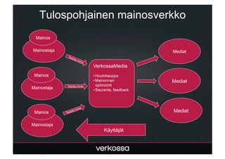 Tulospohjainen Markkinointi Netissä | PDF