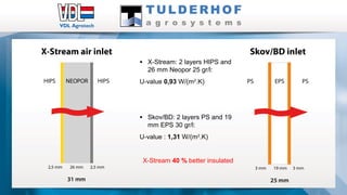 X-Stream air inlet poultry | PPT