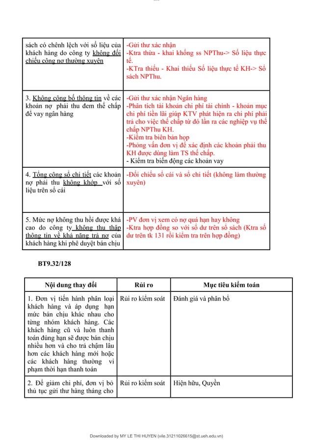 tu luan ktbctc on thi cuoi ky o dai hoc .docx