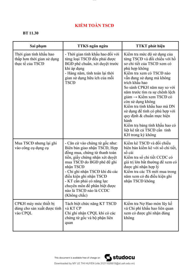 tu luan ktbctc on thi cuoi ky o dai hoc .docx