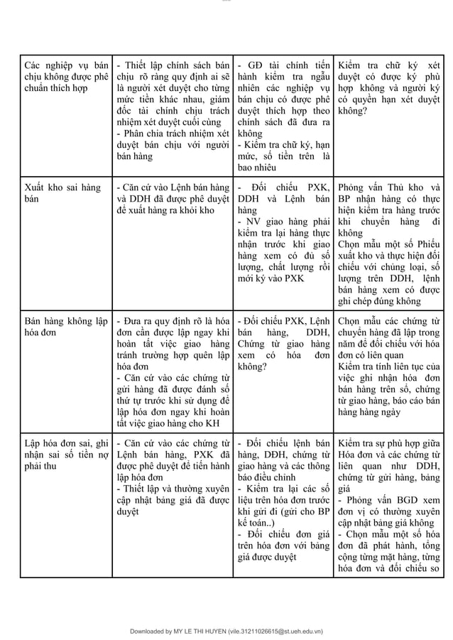 tu luan ktbctc on thi cuoi ky o dai hoc .docx