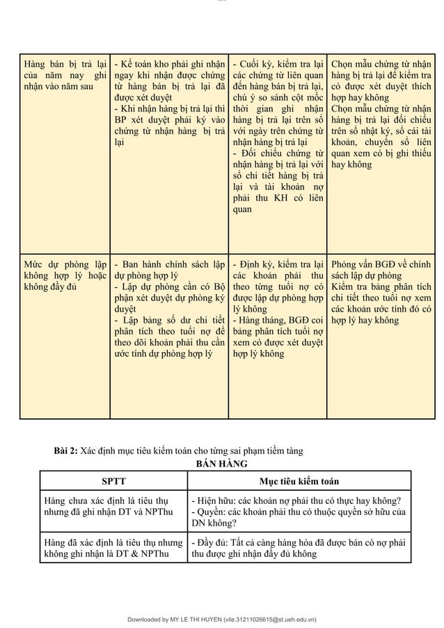 tu luan ktbctc on thi cuoi ky o dai hoc .docx