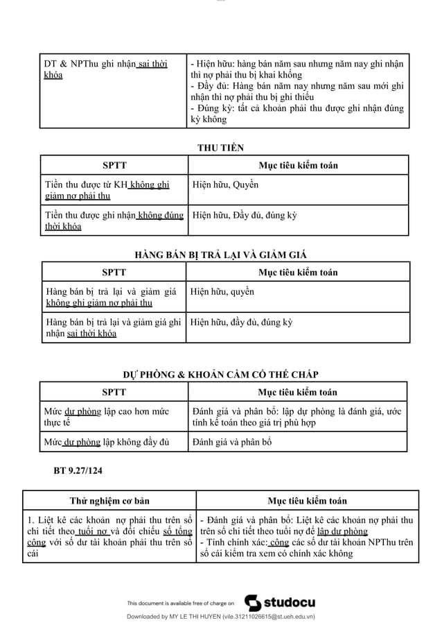 tu luan ktbctc on thi cuoi ky o dai hoc .docx