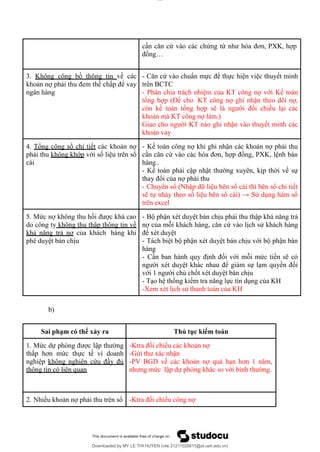 tu luan ktbctc on thi cuoi ky o dai hoc .docx