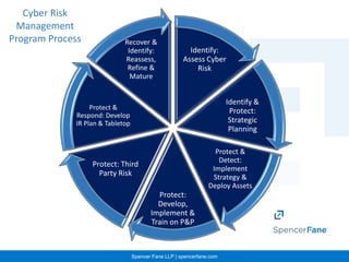 Cybersecurity: Cyber Risk Management for Banks & Financial Institutions ...