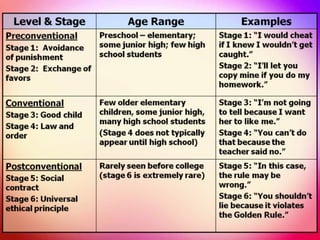 Stages of Development | PPT