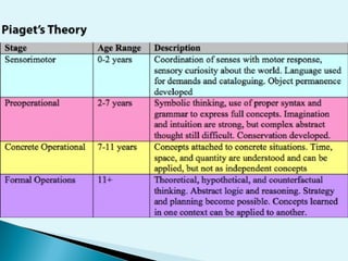 Stages of Development | PPT
