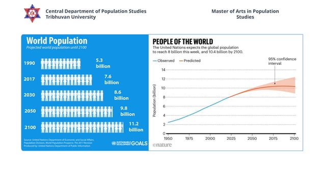 Brief Introduction to Population Studies | PPT