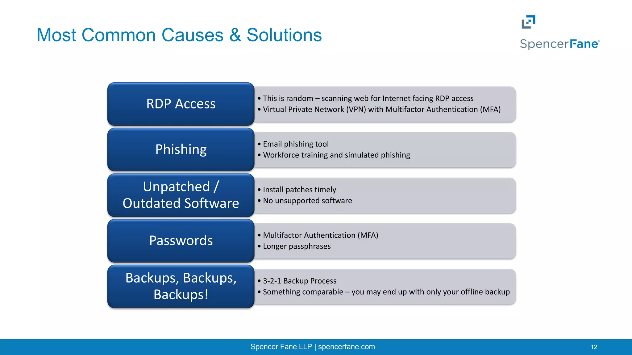 Lifecycle: Responding to a Ransomware Attack - A Professional Breach ...