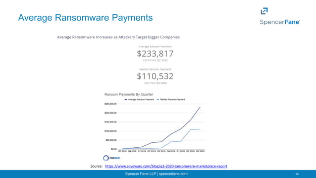 Lifecycle: Responding to a Ransomware Attack - A Professional Breach ...