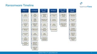 Lifecycle: Responding to a Ransomware Attack - A Professional Breach ...