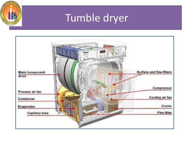 Tumble dryer and launder machine