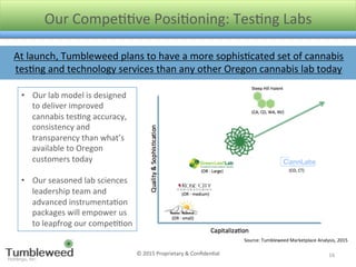 Tumbleweed investor deck_may_2015_ir (public) | PDF | Business ...