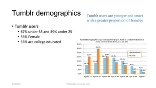 Tumblr Redux | PPTX | Social Networking | Internet