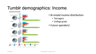 Tumblr Redux | PPTX | Social Networking | Internet