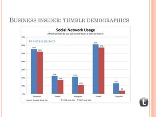 Tumblr: Advertising trends | PPTX | Social Networking | Internet