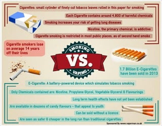 Smoking Vs Vaping | PDF