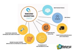 Tips to Create Inbound Marketing Strategy | PPT