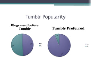 Tumblr questionnaire results | PPT