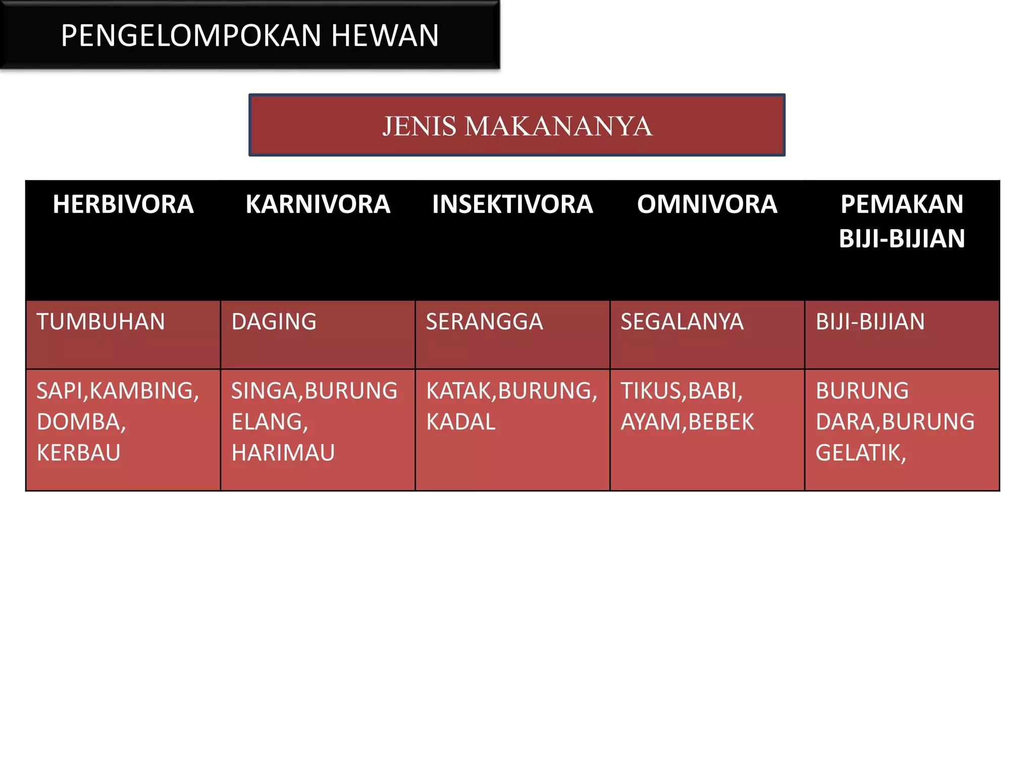 Tumbuhan hewan serta lingkungan | PPTX