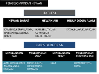 Tumbuhan hewan serta lingkungan | PPTX