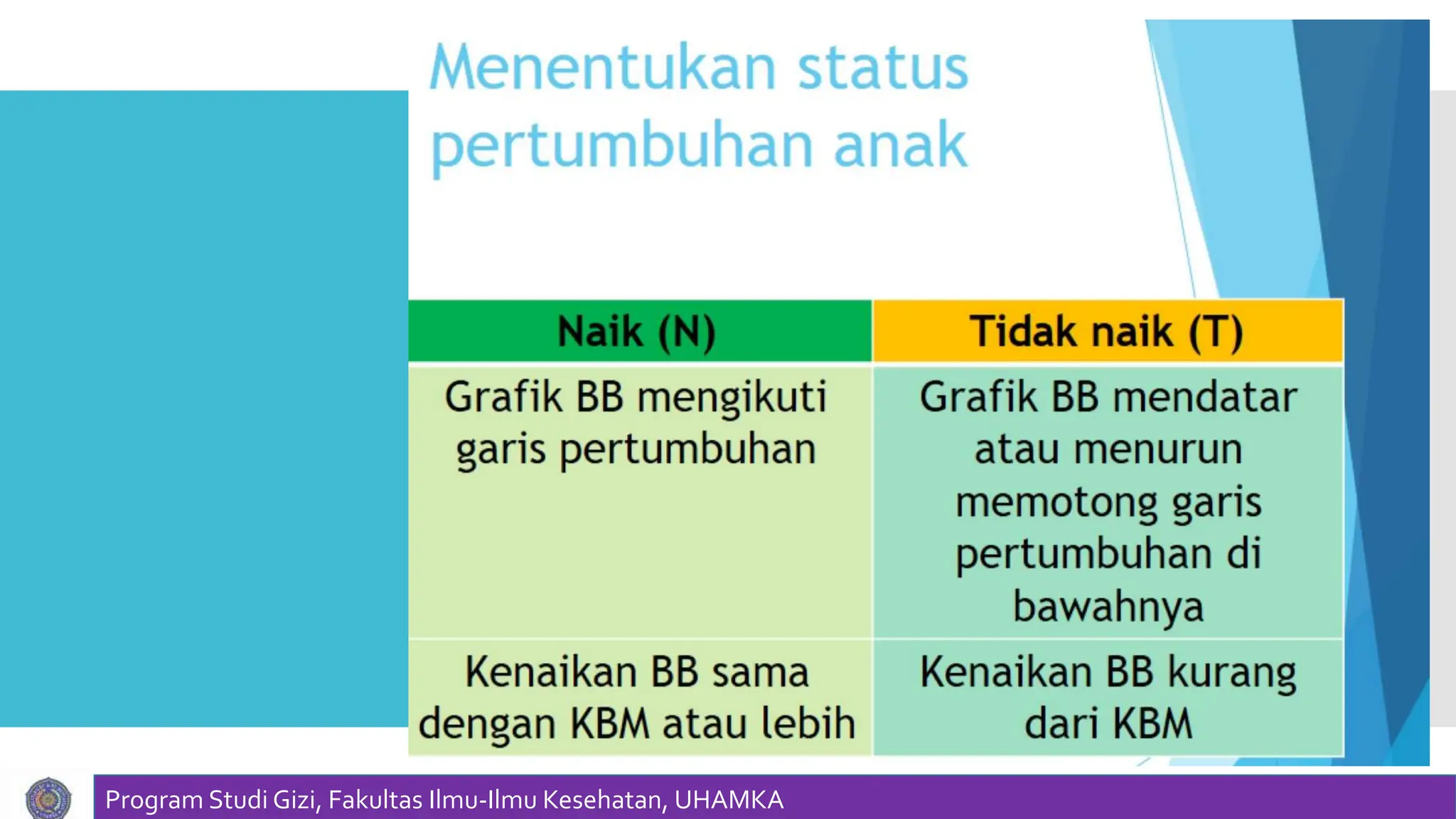 Materi Tumbuh Kembang Anak : Gangguan Kretinisme | PPTX