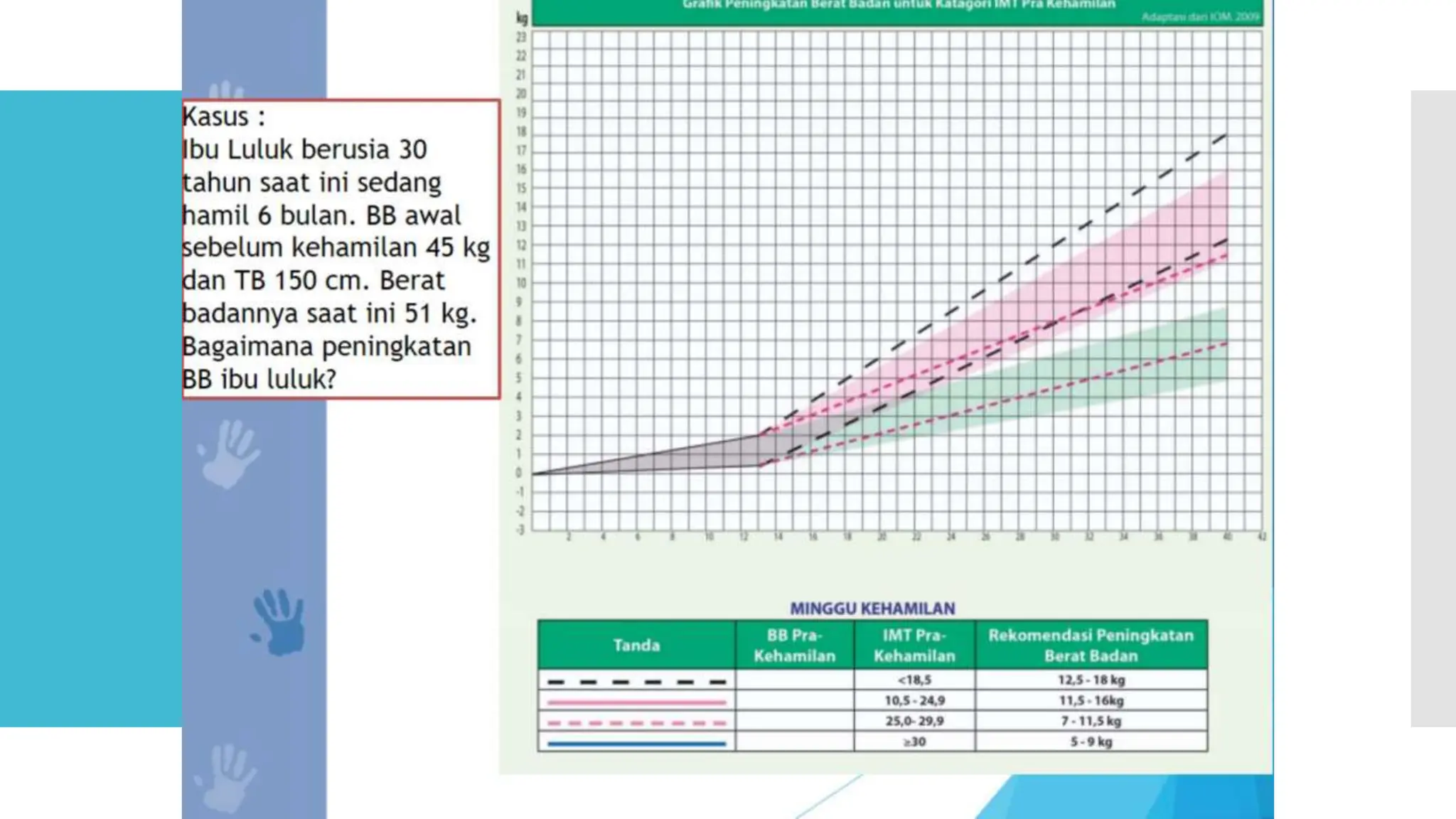 Materi Tumbuh Kembang Anak : Gangguan Kretinisme | PPTX