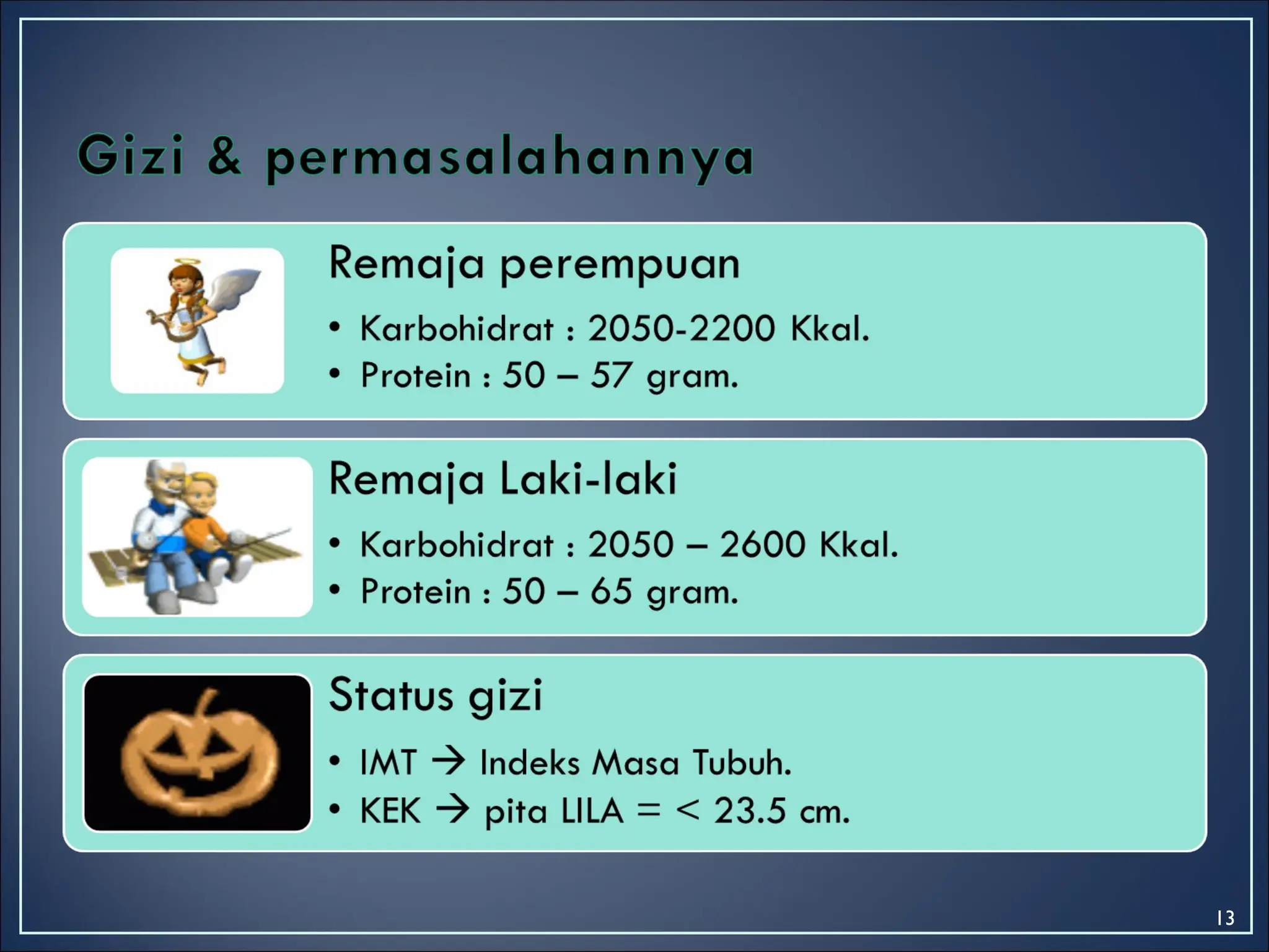 Bahan Presentasi Tumbuh Kembang Remaja .ppt