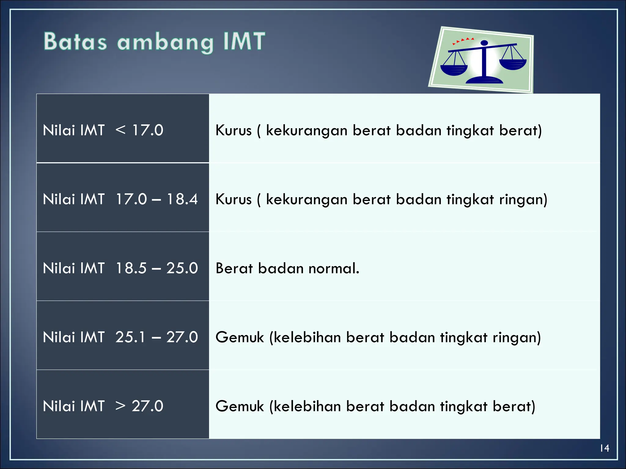 Bahan Presentasi Tumbuh Kembang Remaja .ppt