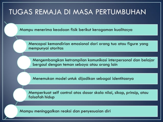 Bahan Presentasi Tumbuh Kembang Remaja .ppt