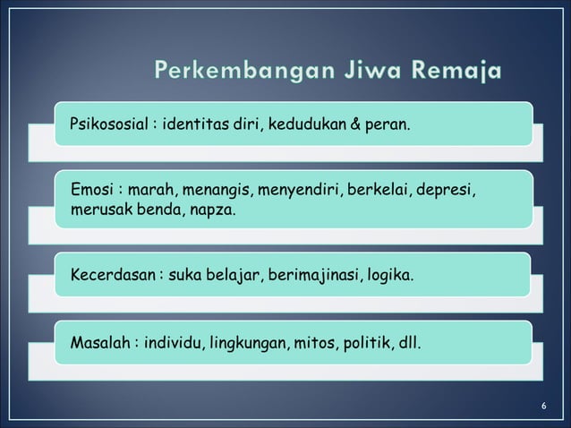 Bahan Presentasi Tumbuh Kembang Remaja .ppt