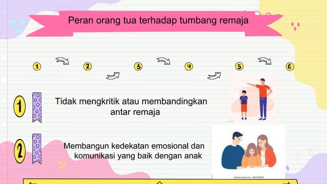 TUMBUH KEMBANG REMAJA YANG OPTIMAL.pptx