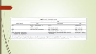 Tumor-Lysis-Syndrome (TLS) - Oncology Emergency | PPTX