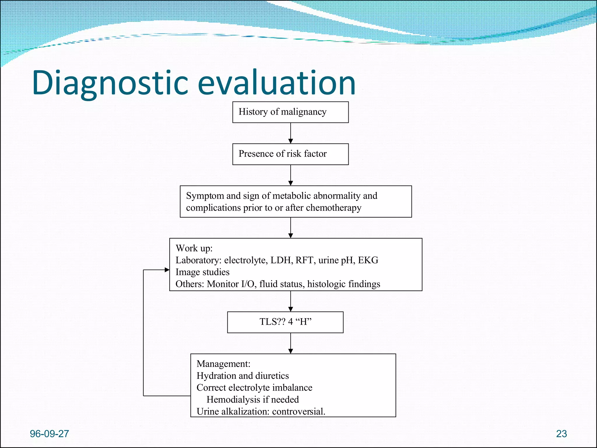 Tumor Lysis Syndrome2 | PPT