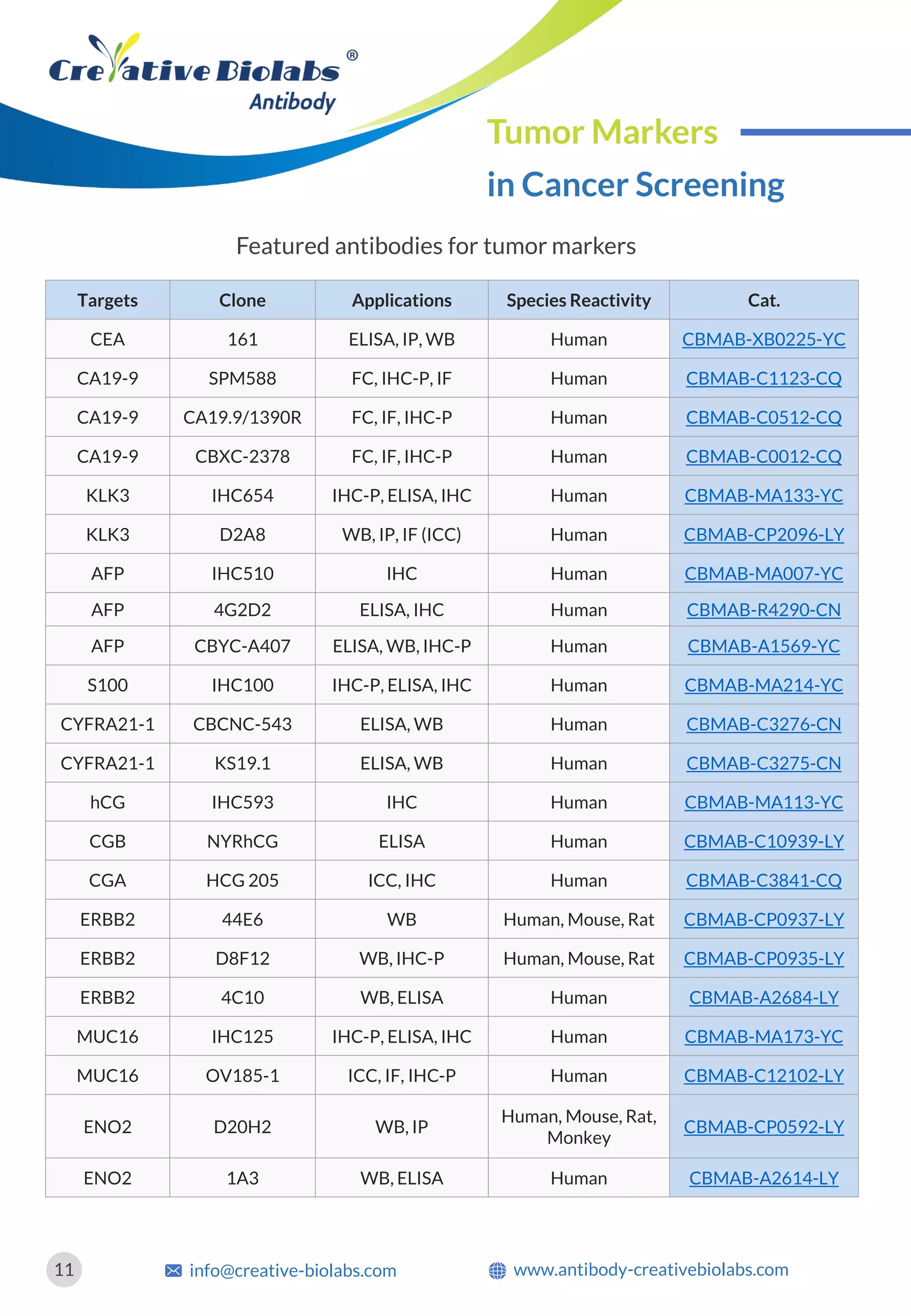 Tumor markers-screening-for-cancer | PDF