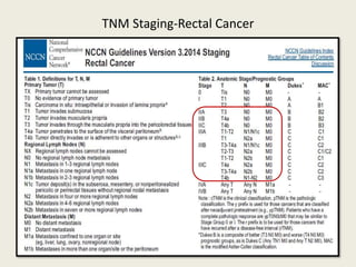 Rectal Cancer Staging Nccn