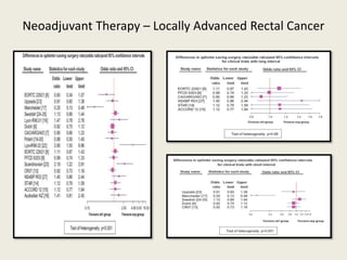 Tumor board locally advanced rectal cancer | PPT