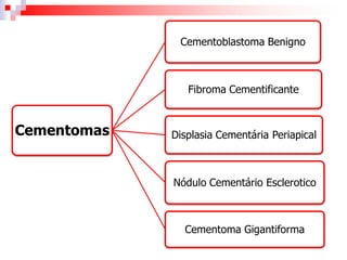 Tumores benignos dos maxilares bmfv | PDF