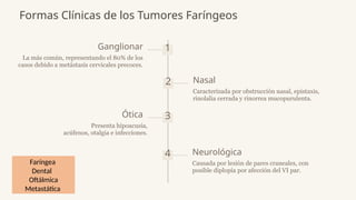 Tumores de la Faringe-Faubla, Cisneros.pptx
