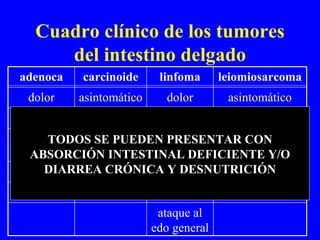 Tumores Del Intestino Delgado Y ApéNdice | PPT