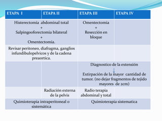 Tumores de Ovario | PPTX