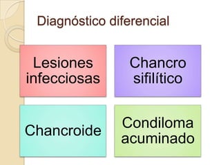 Tumores de pene | PPT